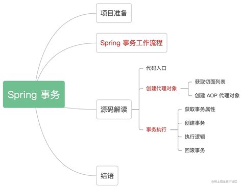 仅用61 张图，剖析 Spring 事务源码，就是要钻到底！spring源码深度解析 Csdn博客