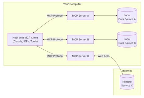 Llms Txt Vs Mcp The Webs New Llm Ready Content Standard
