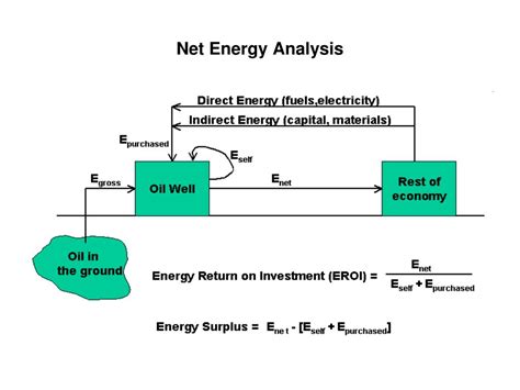 Ppt Life Cycle Assessment Energy Material Flow Powerpoint Presentation Id4187975