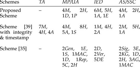 Computation Overhead Download Table