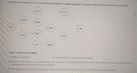Activity On Node Diagram In Project Management 74 Creating