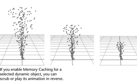 memory caching