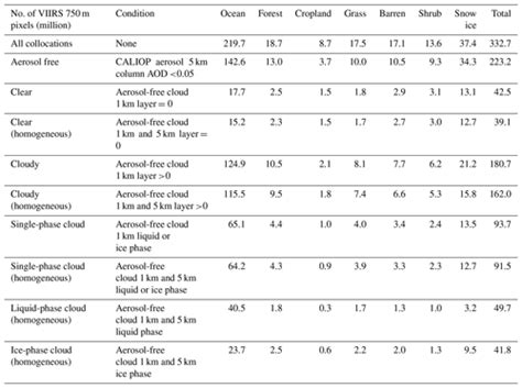 Amt A Machine Learning Based Cloud Detection And Thermodynamic Phase Classification Algorithm
