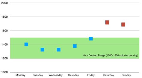Javascript Chartjs Add Ons Stack Overflow