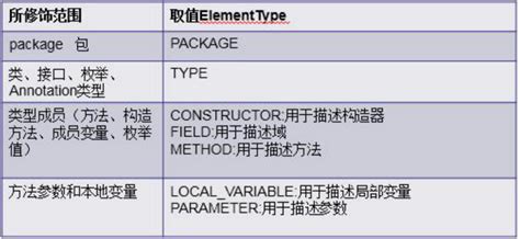 java注解、元注解的使用与自定义注解介绍 注解可以加到哪里去 csdn博客