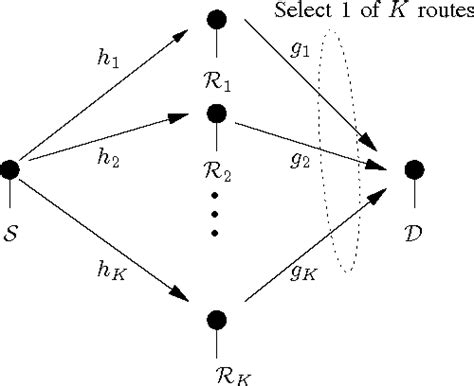 Figure 1 From A Phymac Approach To Wireless Routing Semantic Scholar