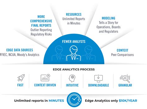 Operational Impact Of Edge Tradeworks Analytics Edge Tradeworks
