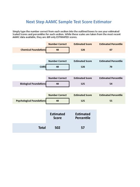 Aamc Sample Test Score Conversion Pdf Tests Evaluation Methods