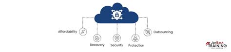 Cloud Computing And Cybersecurity Know The Differences Career Scope