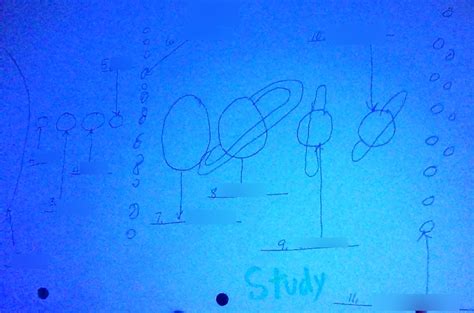 Solar System Part 1 Diagram Quizlet