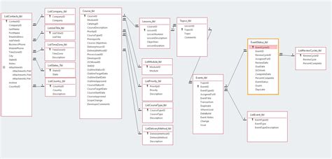 Solved Tables And Multivalued Fields Access World Forums