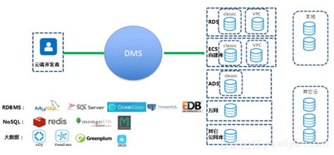 dms前后端技术揭秘及最佳实践 知乎