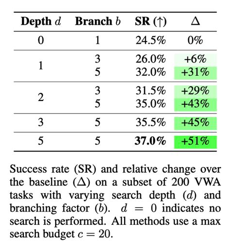 Reasoning Skills Of Large Language Models Are Often Overestimated