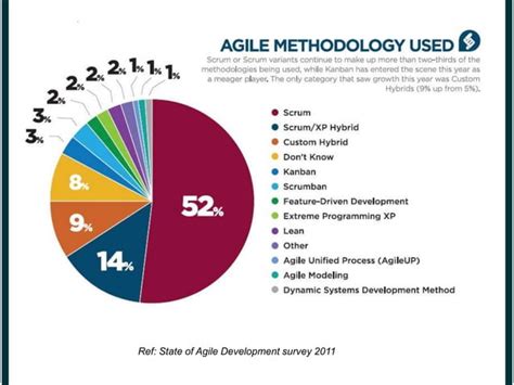 How Agile Turns Fragile Ppt