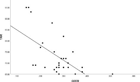 [pdf] Relationship Between Simple Oxygen Extraction Ratio To Cardiac Index And Mean Arterial