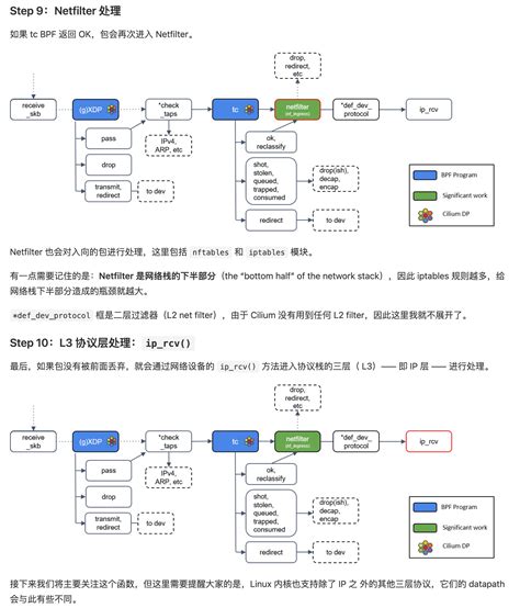 Ebpf Xdp和tc Salamichina 博客园