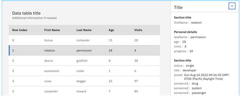 Datagrid Design Review Clickable Row Items · Issue 2608 · Carbon