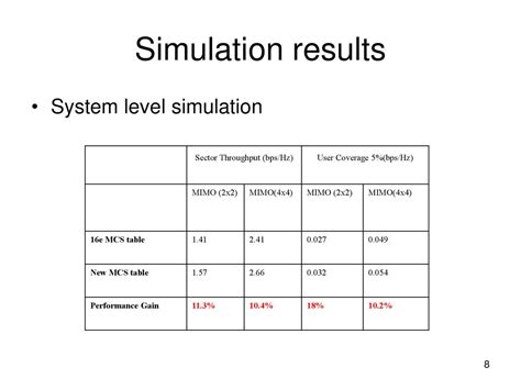 modulation and coding set design for ieee m system ppt download
