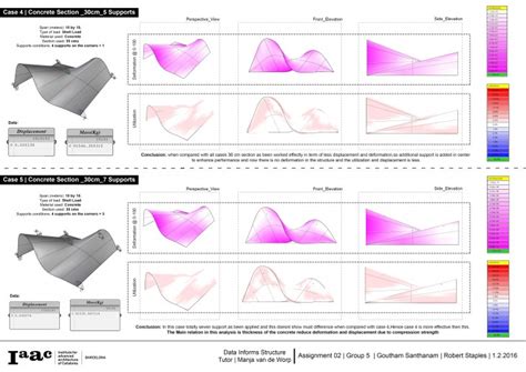 Data Informed Structure Shell Analysis IAAC Blog