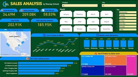 Monday Ochedi On Linkedin Dataanalytics Sql Query Database