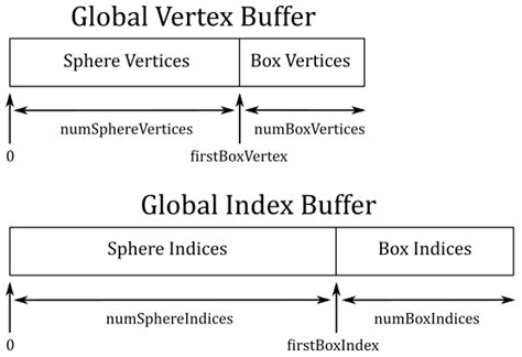 Vk01 G Hello Transformations P A Minerva
