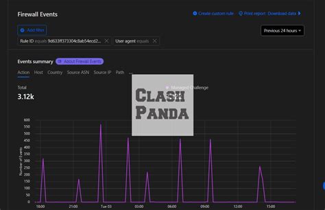 Understanding And Blocking Empty User Agents In Cloudflare ClashPanda