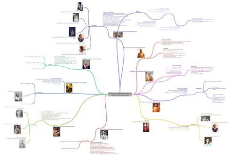 วิวัฒนาการของนาฏศิลป์และการละครไทยรัตนโกสินทร์ รัชกาลที่1 รัชกาลที่9