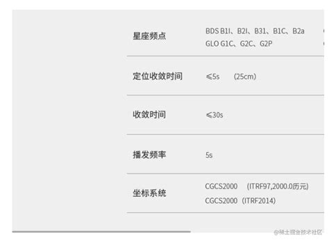 Css实现滚动条一直显示自带的滚动条只有当鼠标移上去的时候才会显示，其他时候隐藏，这样用户很难看出这个是能划动的，这就需 掘金