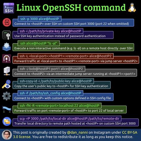 Cyberfurl Cyber Security Trends On Linkedin Linux Openssh Infosec