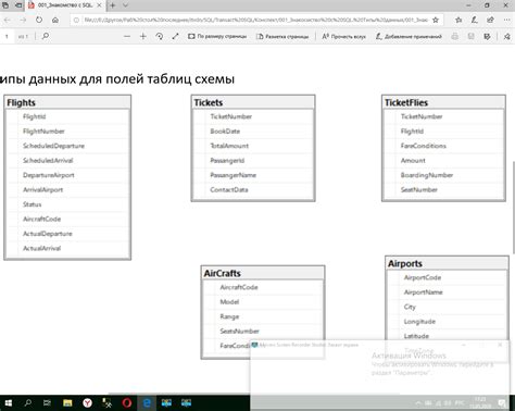 Sql Семантическое значение и связь элементов схемы данных Stack Overflow на русском