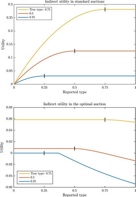 Uniform Downward Versus Upward Incentive Constraints Download