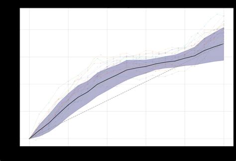 About Wayfair Pylift A Fast Python Package For Uplift Modeling