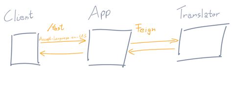Como Rodar Um Banco De Dados Postgres Com Docker By Felix Ricardo