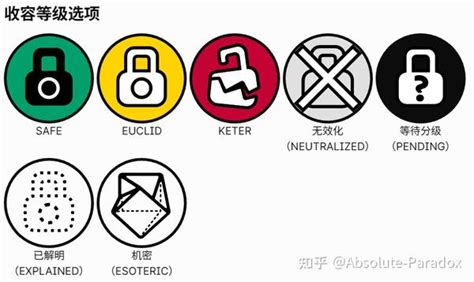异常分类系统（anomaly Classification System Acs）指南 知乎