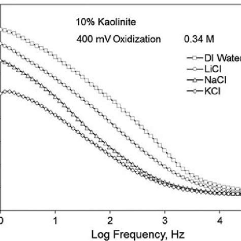 A Schematic Diagram Of The Structures Of Kaolinite Montmorillonite Download Scientific
