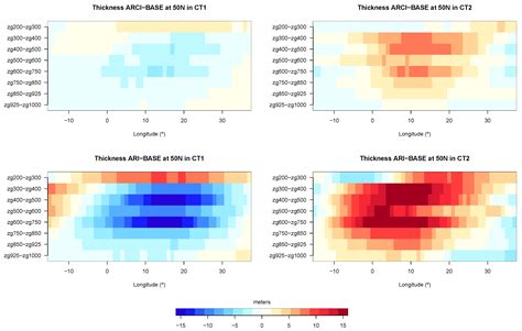 Role Of Aerosols On Atmospheric Circulation In Regional Climate Experiments Over Europe