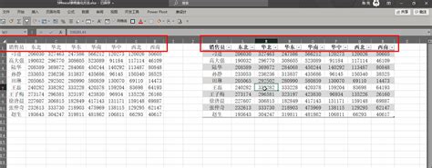 关于excel表格美化的5个方法，建议收藏！
