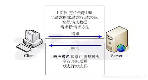 一篇万字博文带你入坑爬虫这条不归路 【万字图文】深宫曲易次元攻略 Csdn博客 一篇万字博文带你入坑爬虫这条不归路 【万字图文】深宫曲易次元攻略 Csdn博客