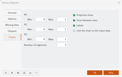 Xlstat Ternary Diagrams In Excel