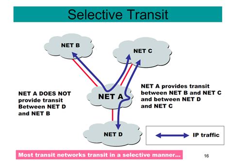 Solved Argue That For The Distance Vector Routing Algorithm Chegg