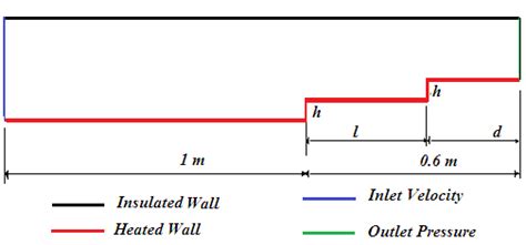 The Schematic Diagram Of CFD Domain And Boundary Condition Download Scientific Diagram