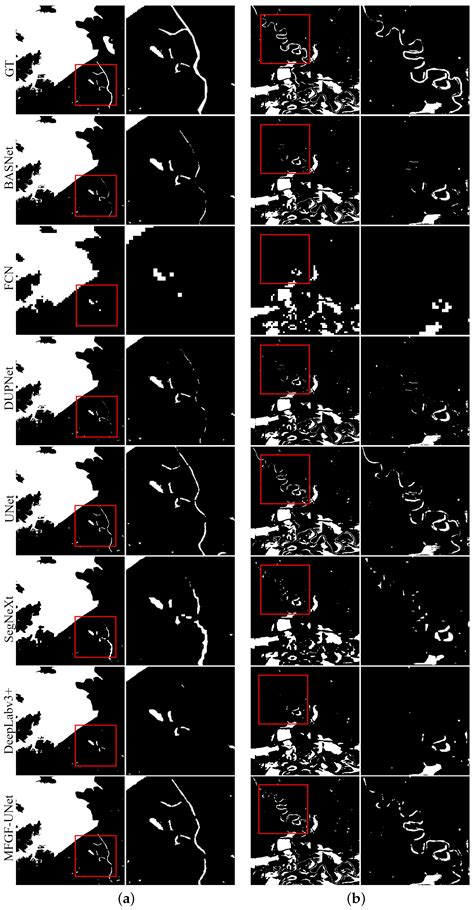 Remote Sensing Free Full Text A Multi Modality Fusion And Gated Multi Filter U Net For Water