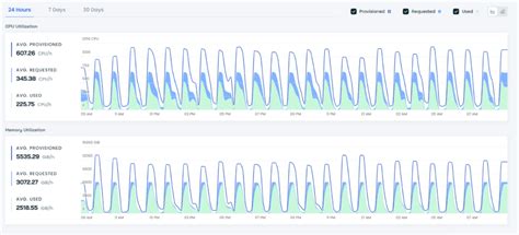 Dynamic Scaling Why Shifting Right Is The Smart Approach The New Stack