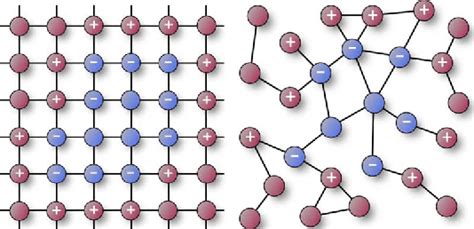 figure 1 from nonlocal pdes based morphology on weighted graphs for