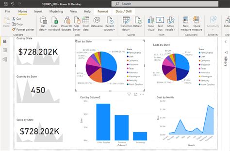 How To Build A Power Bi Report Data Analytics By Devansh Akruvala