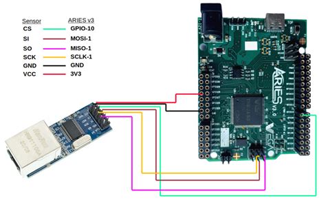 Interfacing Ethernet Module With Vega Aries Boards Vega Processors Blog