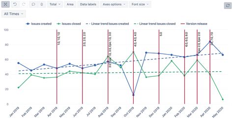 Custom Jira Reports How To Create Jira Reports With Eazybi
