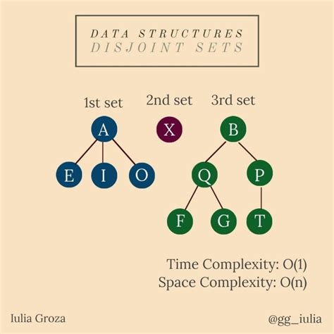Complete Introduction To The 30 Most Essential Data Structures