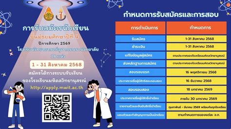 ประชาสัมพันธ์ โรงเรียนวิทยาศาสตร์จุฬาภรณราชวิทยาลัย มุกดาหาร Added A New ประชาสัมพันธ์