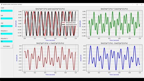 2 Tkinter Manipulating Sinusoidal Signals Youtube